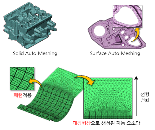 자동 요소망 - auto mesh