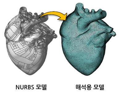 너브 곡면 - NURB surface