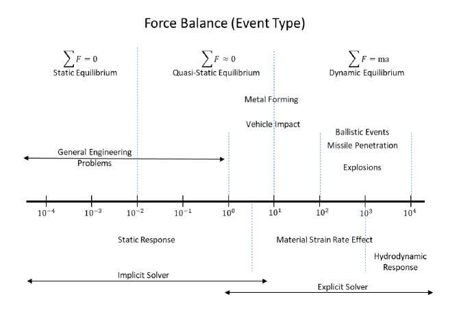 Explicit 해석과 Implicit 해석의 차이는?