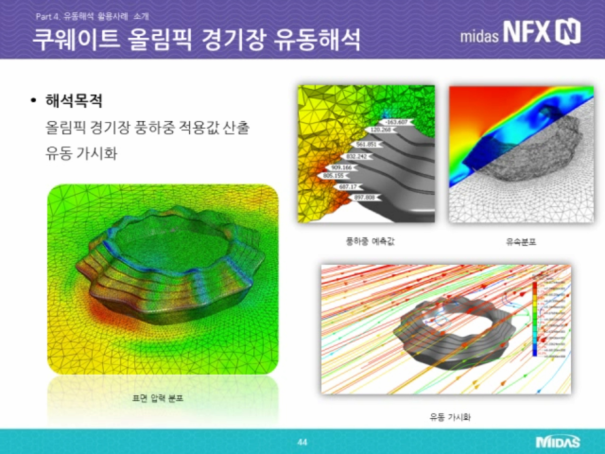 유동해석cfd를 위한 기초 강의 및 활용 사례