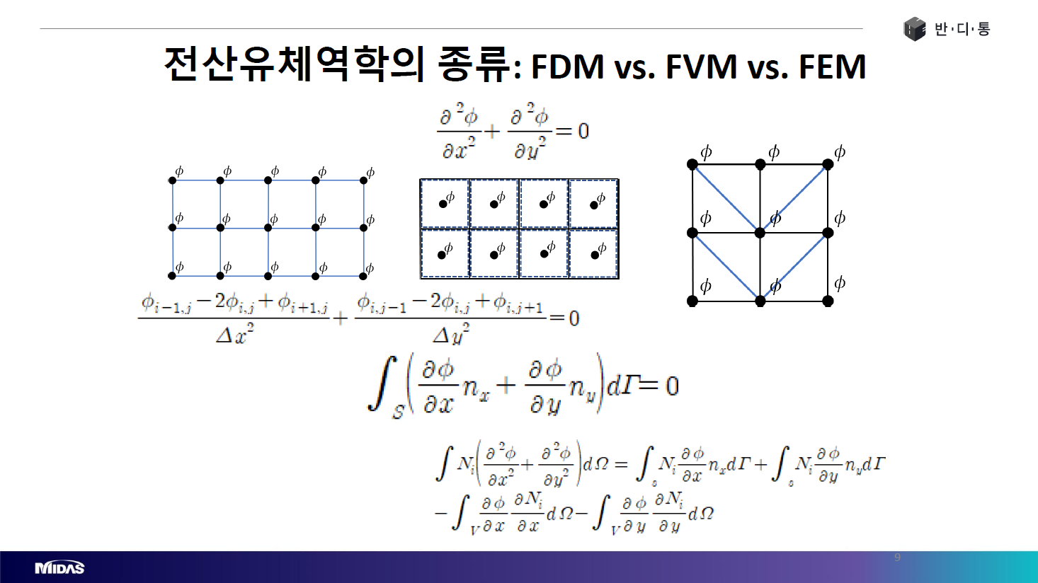비전공자를 위한 유체역학 기초 전공 지식과 해석 사례